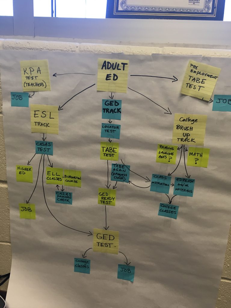 KY Adult Education Professional Learning Community | Outreach and ...