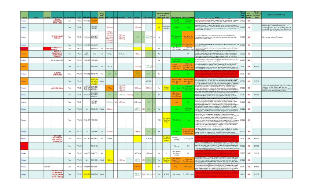 KY Adult Education Professional Learning Community | OCTC: A Case for ...