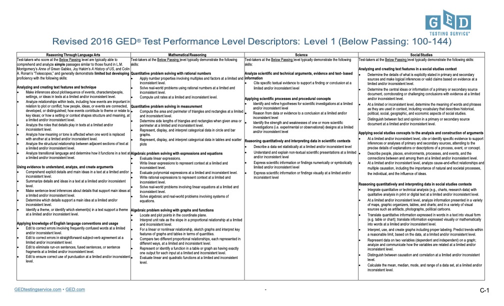 KY Adult Education Professional Learning Community | Instructional ...