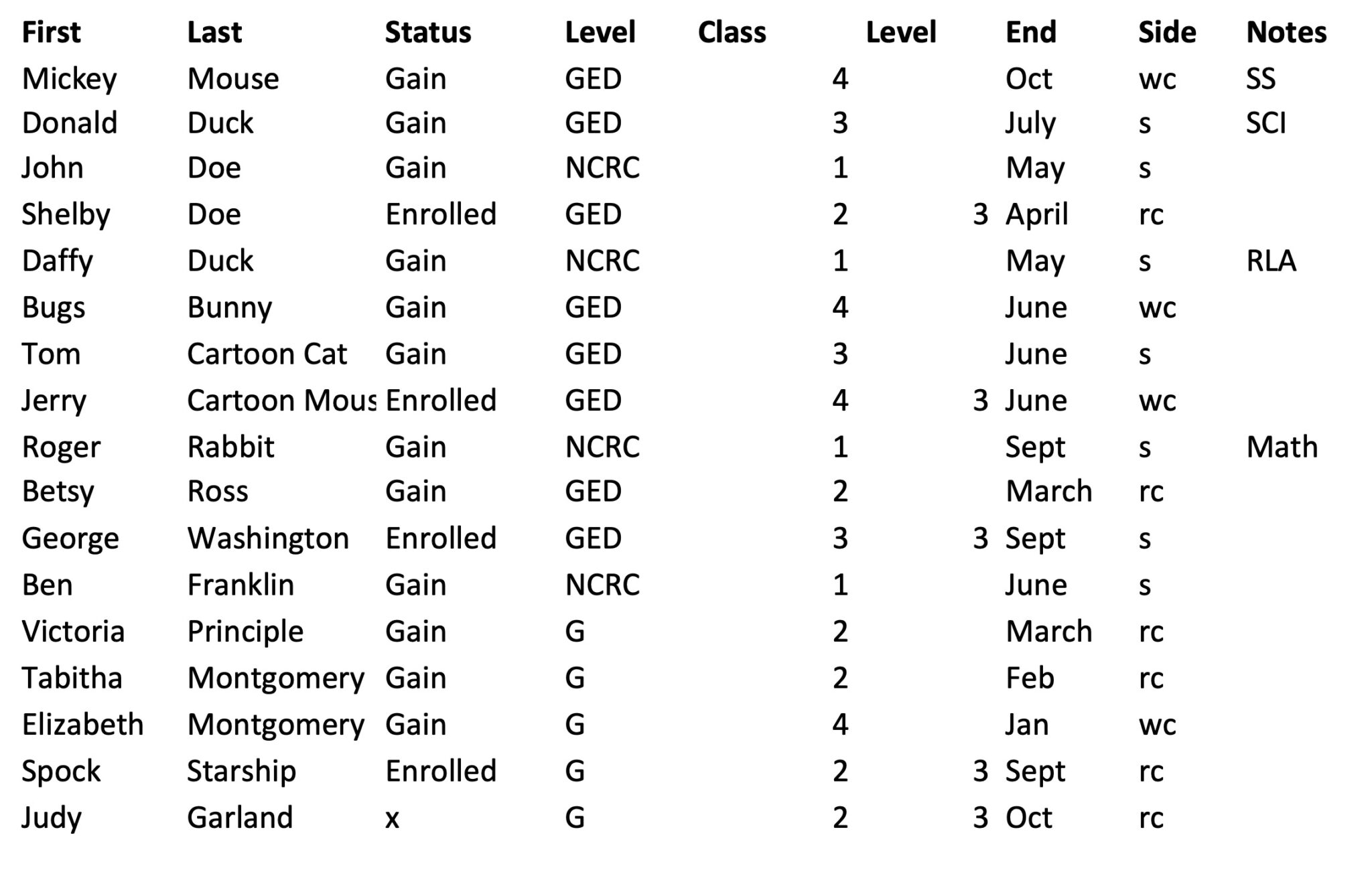 KY Adult Education Professional Learning Community | Social Studies