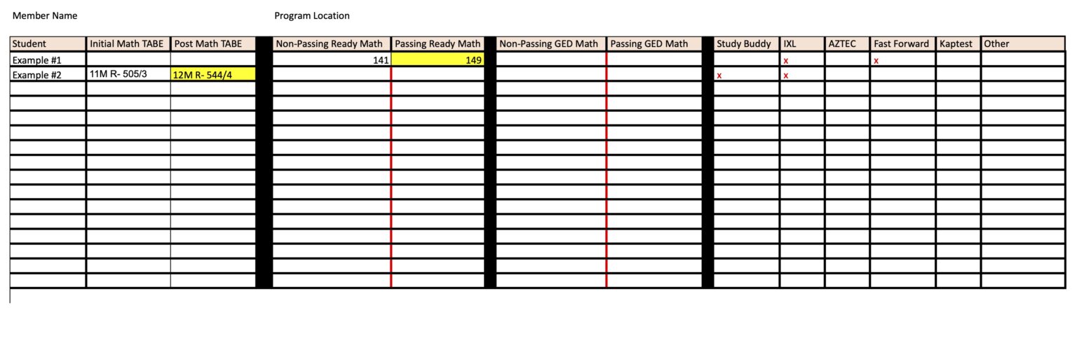 KY Adult Education Professional Learning Community | Social Studies