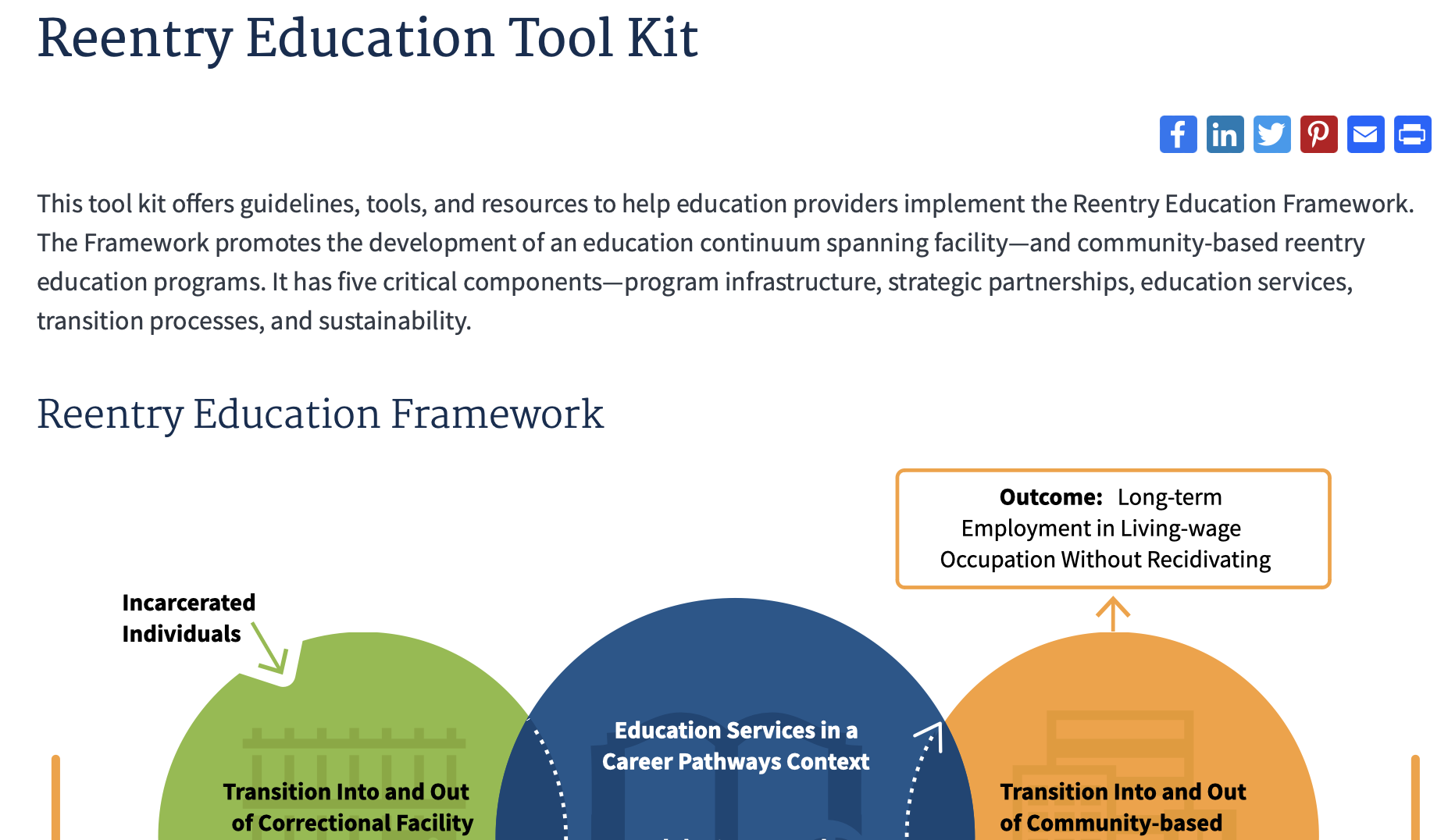 KY Adult Education Professional Learning Community | Social Studies