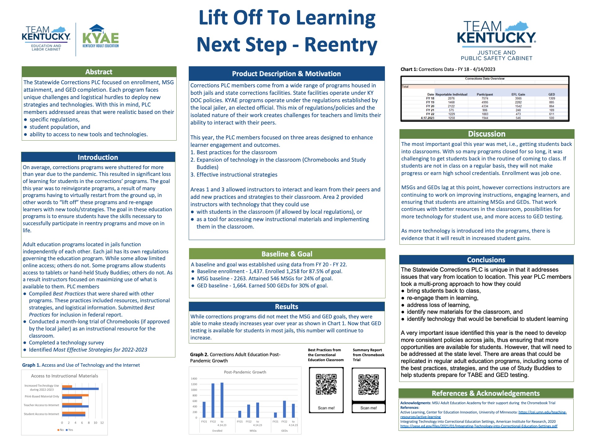 KY Adult Education Professional Learning Community | Corrections and ...